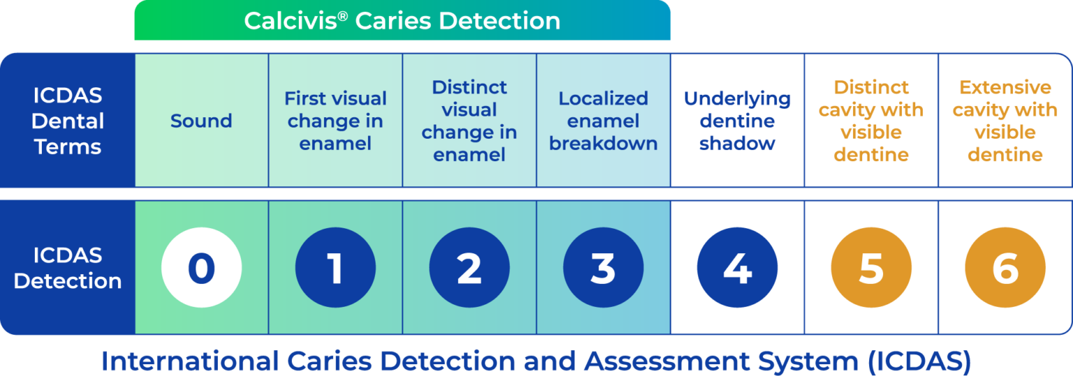 Prevention. Illuminated. - CALCIVIS®